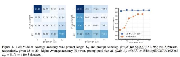 L2P: 学会提示持续学习(CVPR 2022) - 知乎