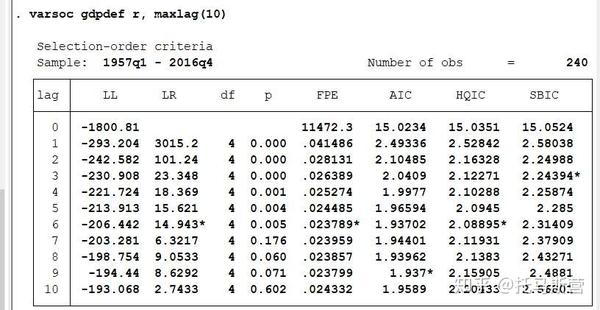 VAR模型及检验 - 知乎