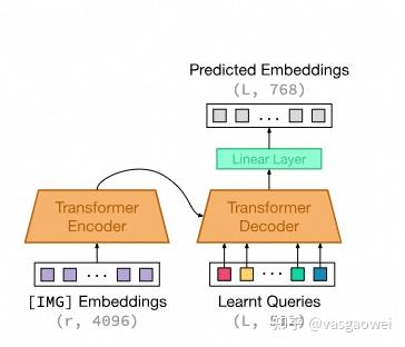 GILL：用多模态大语言模型生成图片 - 知乎