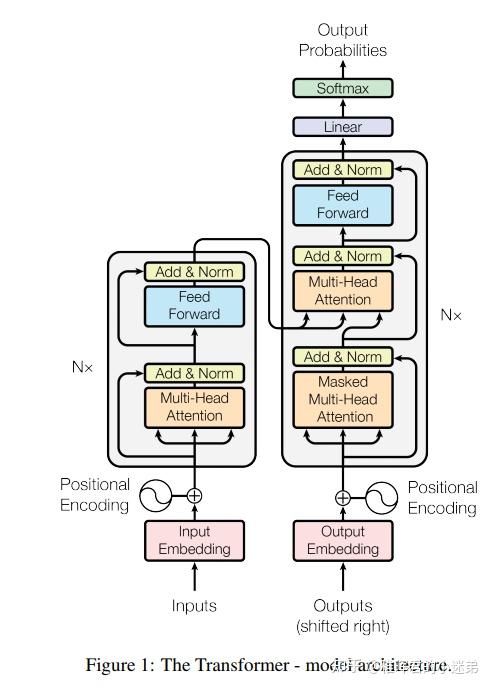 Perceiver （IO） - 知乎