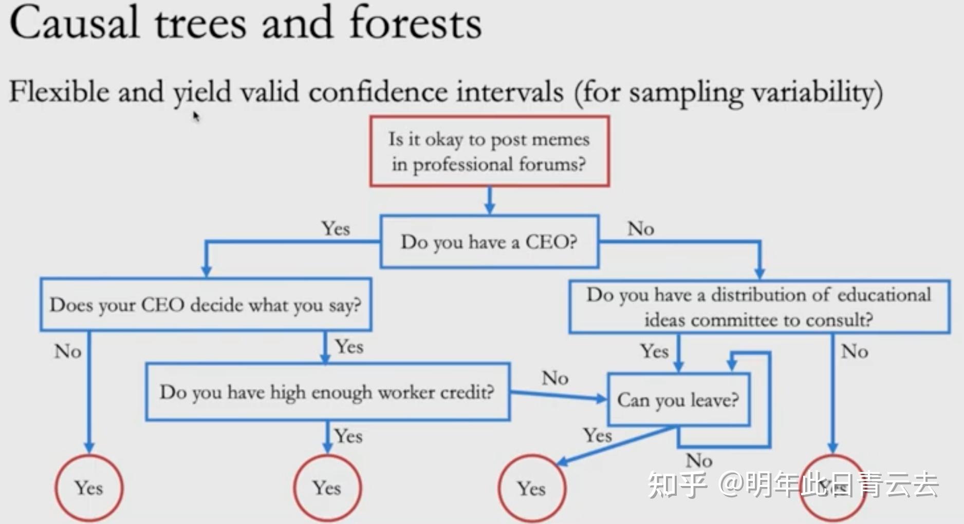 BradyNeal因果推断课程笔记8-经典模型框架DML、S-learner、T-learner、X-learner、TARNet - 知乎