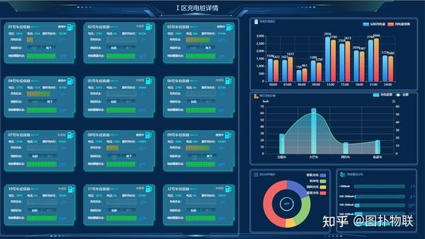 介绍一款轻量型 Web SCADA 组态软件 - 知乎