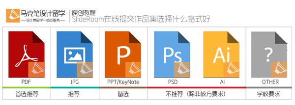 SlideRoom在线提交作品集选择什么格式好 - 知乎
