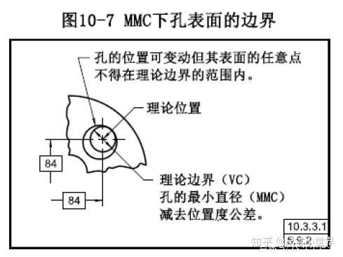 GD&T之MMC最大实体详解来了 - 知乎