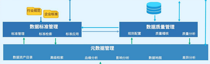 大数据的14个基础概念，你知道几个？大白话教你搞明白 - 知乎