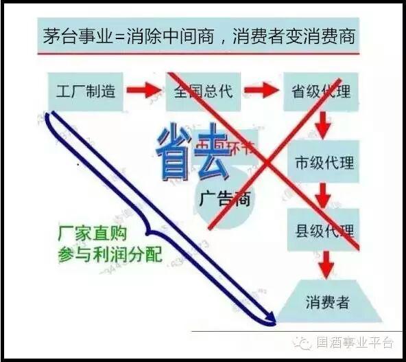 推荐| 颠覆传统电商的新模式—O2O+F2C+会员制 - 知乎