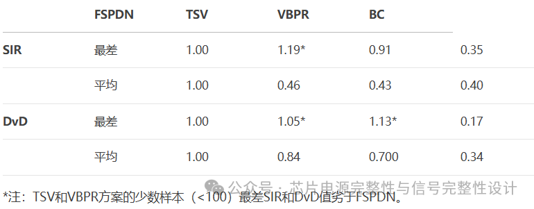 芯片Back-side PDN设计的系统分析 - 知乎