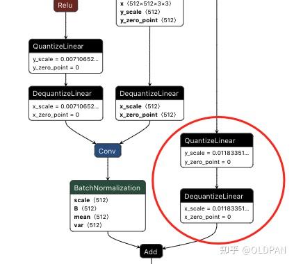 量化番外篇——TensorRT-8的量化细节 - 知乎