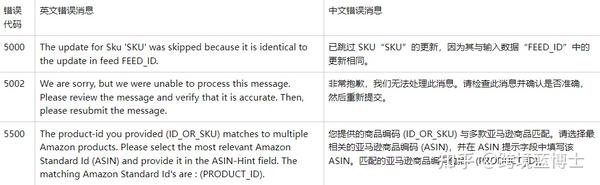 变体合并出现8032, 8801报错的原因, 及解决方案！| 看完记得收藏 - 知乎
