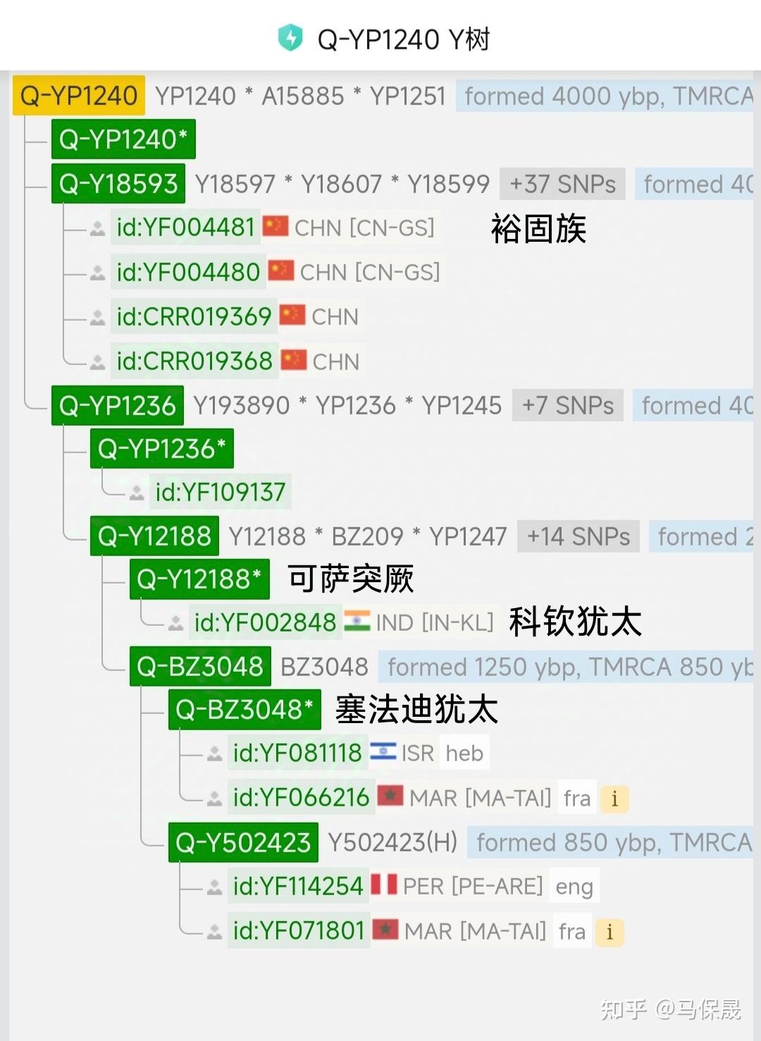 Q2a-Y18593： 咄陆 or 药罗葛 ？ - 知乎
