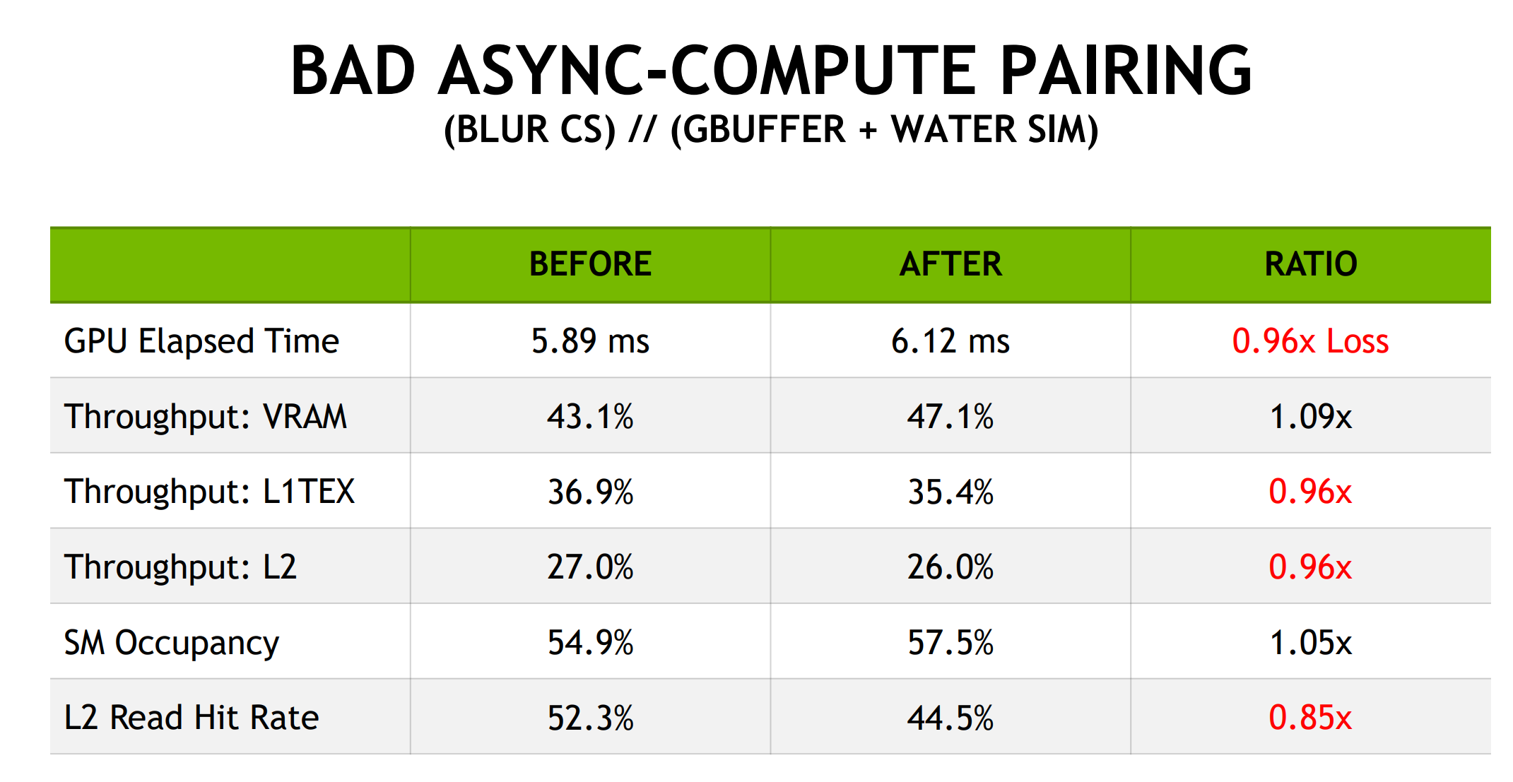 Optimizing DX12 GPU workloads using Nsight - GDC19 - 知乎