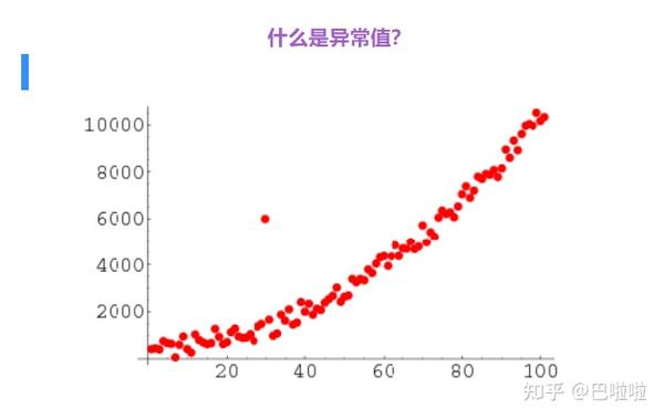每个数据科学家应该知道的五种检测异常值的方法 知乎