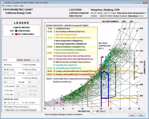 高颜值的气象数据可视化软件——CLIMATE CONSULTANT - 知乎
