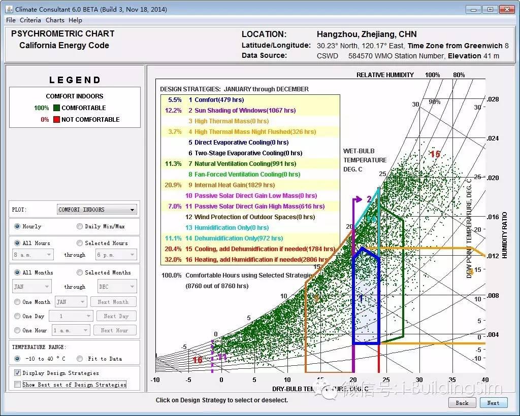 高颜值的气象数据可视化软件——CLIMATE CONSULTANT - 知乎