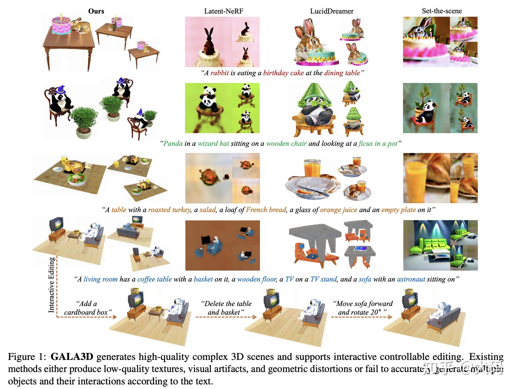 [3D-GEN] GALA3D：布局引导的生成式3DGS实现文本到3D复杂场景生成 - 知乎