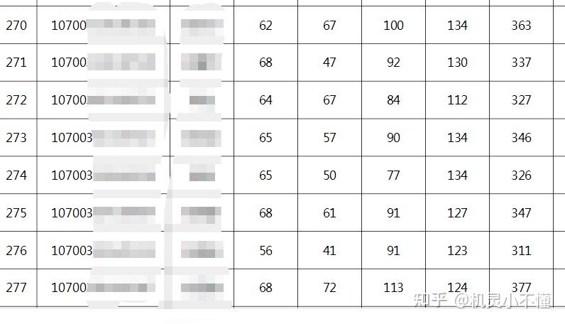 西安理工大学085501 机械工程考研详情 - 知乎