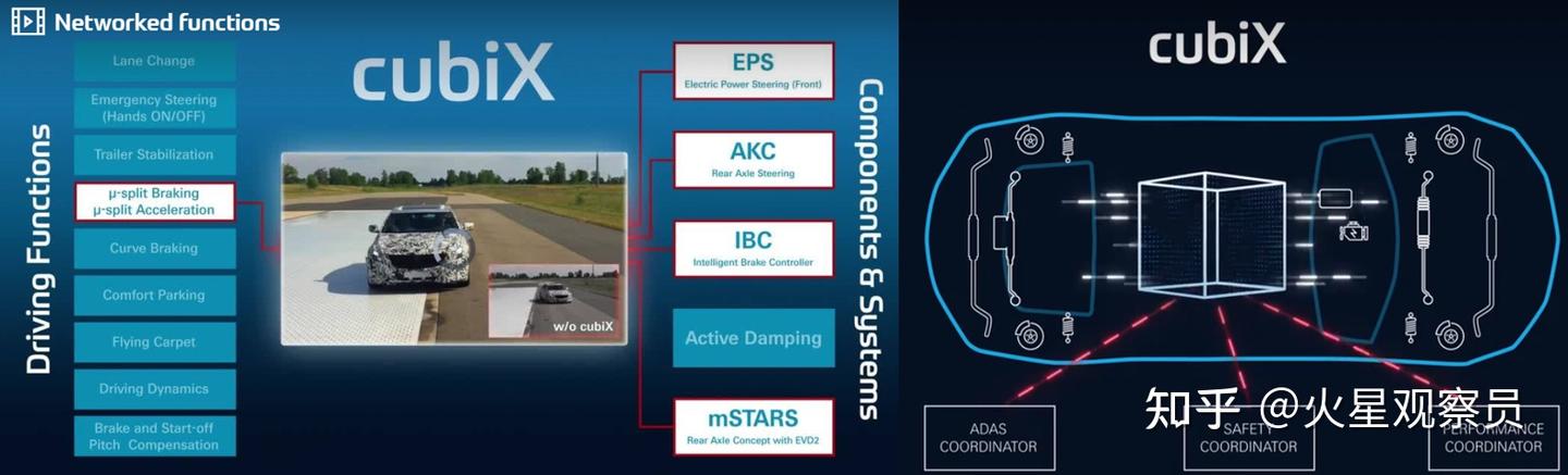 车辆运动控制Vehicle Motion Control - 知乎