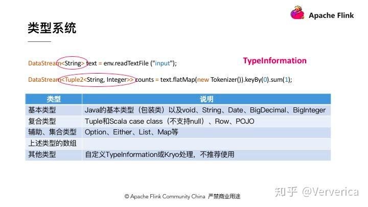 Apache Flink 零基础入门(三):datastream Api编程 知乎