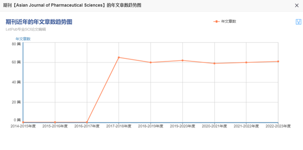 国产SCI，首次突破10分！2023年影响因子(JCR2022)再创新纪录！ - 知乎