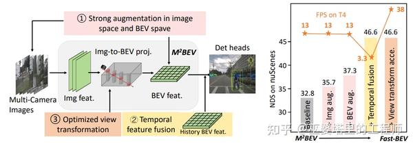 视觉传感器：BEV感知综述 - 知乎