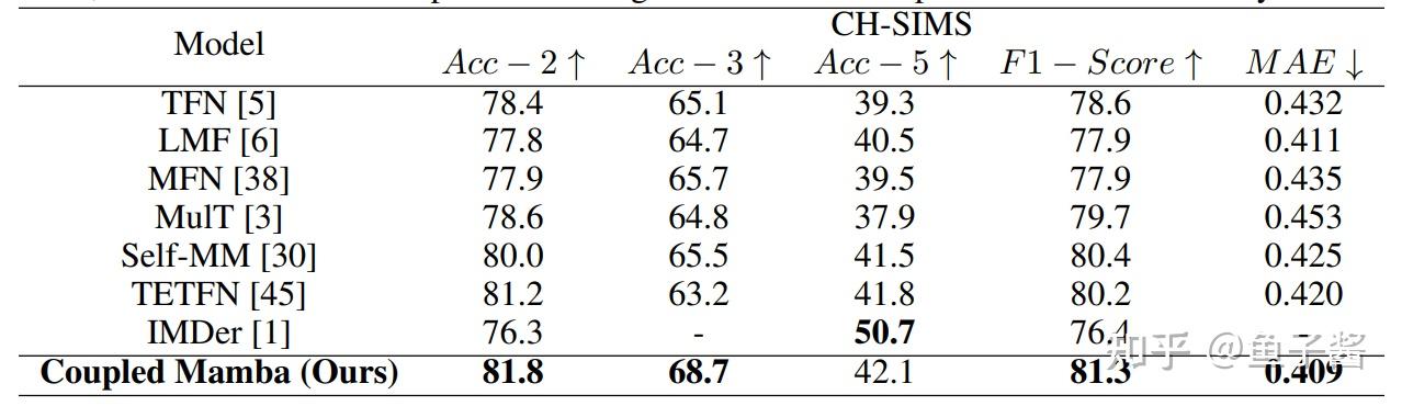 Mamba卷到多模态融合！最新SOTA推理提速49%，GPU内存使用减少83.7% - 知乎