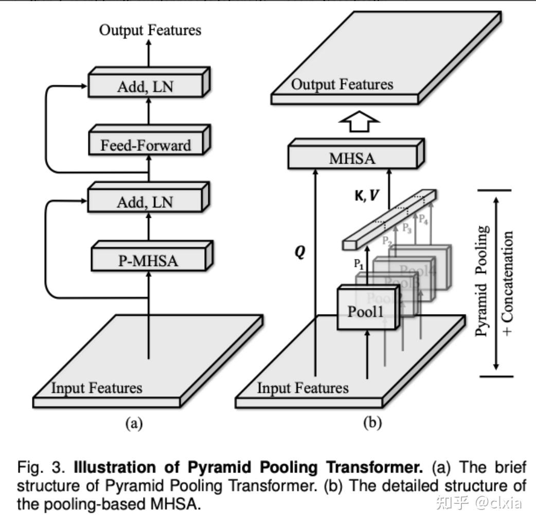 transformer框架设计 - 知乎