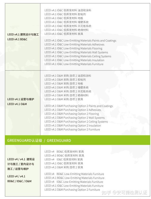 GREENGUARD认证与绿色建筑的关系是什么 - 知乎