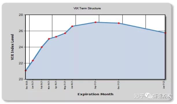 交易波动率？先搞懂VIX和VXX！ - 知乎