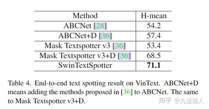 SwinTextSpotter: Scene Text Spotting via Better Synergy between Text Detection and Text ...