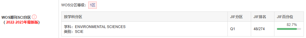 sci快发|JES 环境科学，中科院创刊！国人发文量超70% - 知乎