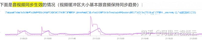 白话解读 WebRTC 音频 NetEQ 及优化实践 - 知乎