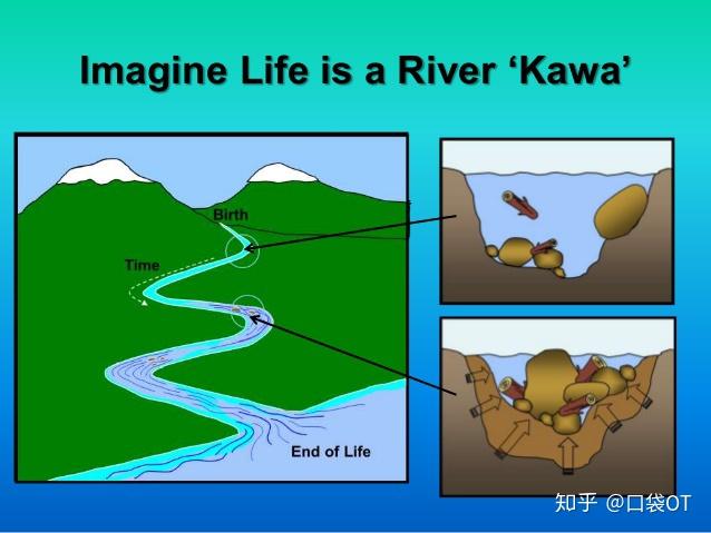 听口袋OT说Kawa模式 - 知乎