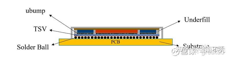 台积电芯片封装技术-CoWoS - 知乎