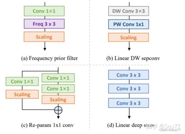 YOLOv8改进 | Conv篇 | 在线重参数化卷积OREPA助力二次创新（提高推理速度 + FPS） - 知乎