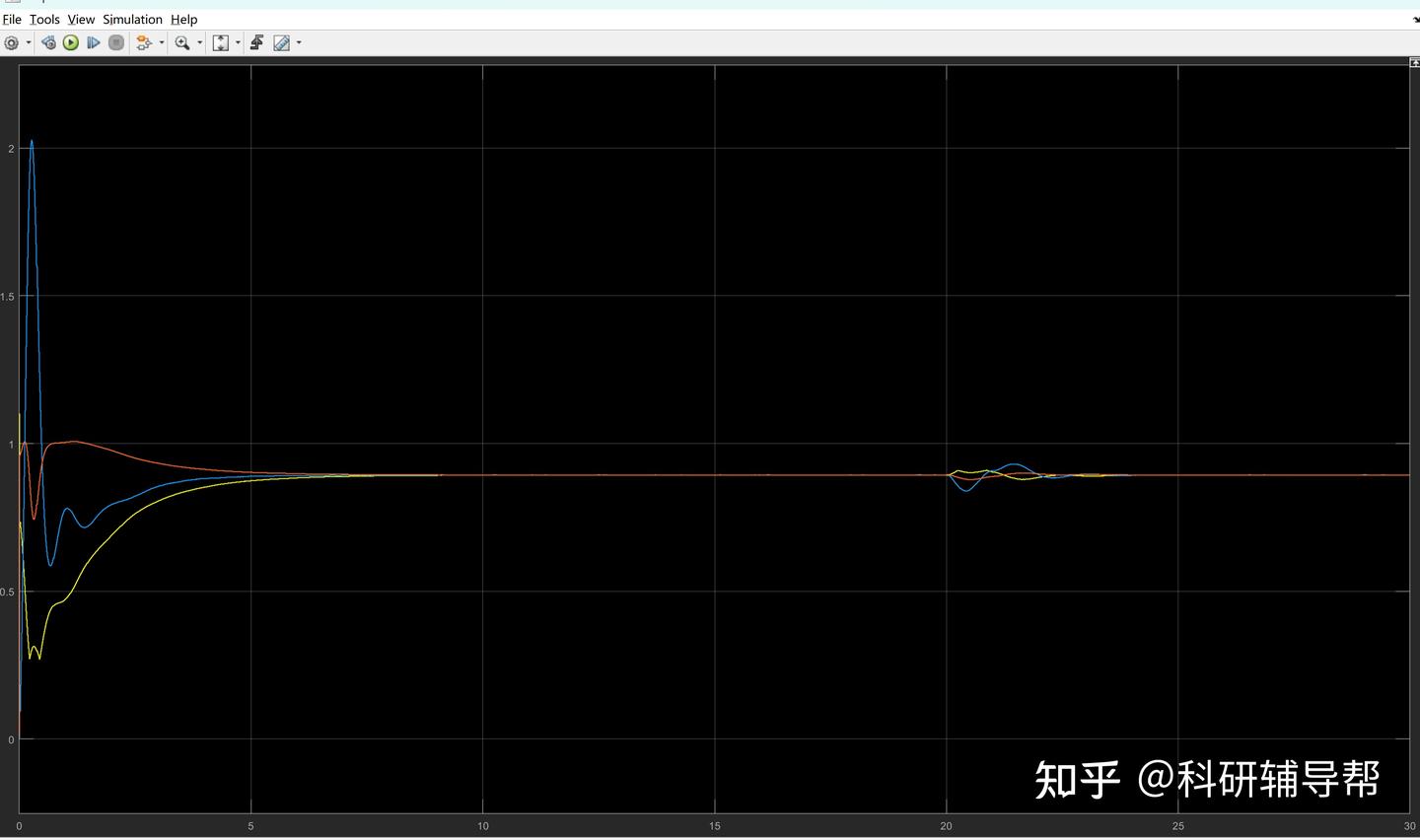 【PMSG风力涡轮机建模】基于直驱永磁同步发电机（PMSG）的1.5MW风力发电机的详细建模（Simulink仿真实现） - 知乎