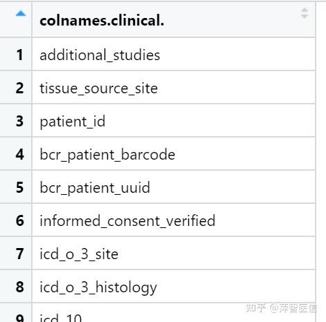 TCGA临床数据下载及生存信息处理 - 知乎