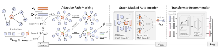 SIGIR'23｜HKU｜序列推荐下的图掩码自编码器 ｜Graph Masked Autoencoder for Sequential Recommendation - 知乎