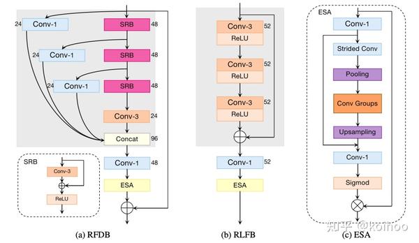 RDB-DRDB-RFDB-RLFB - 知乎