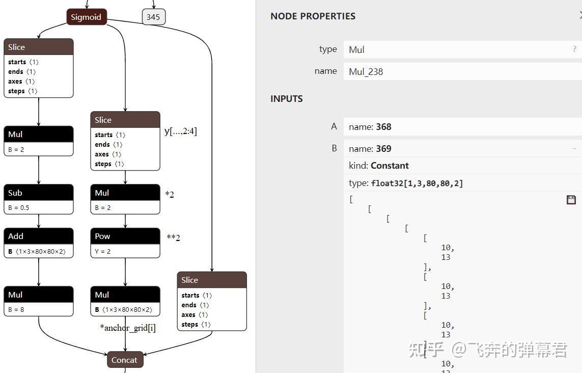 Polygraphy逐层对比onnx和tensorrt模型的输出 - 知乎