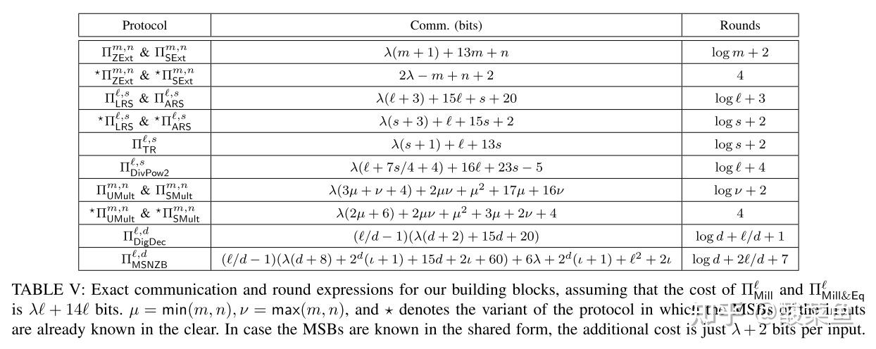 SIRNN: A Math Library for Secure RNN Inference - 知乎