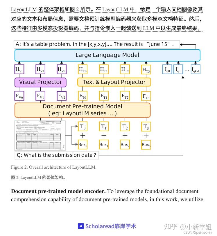 CV-LLM经典论文解读|LayoutLLM: Layout Instruction Tuning with Large Language Models for Document ...