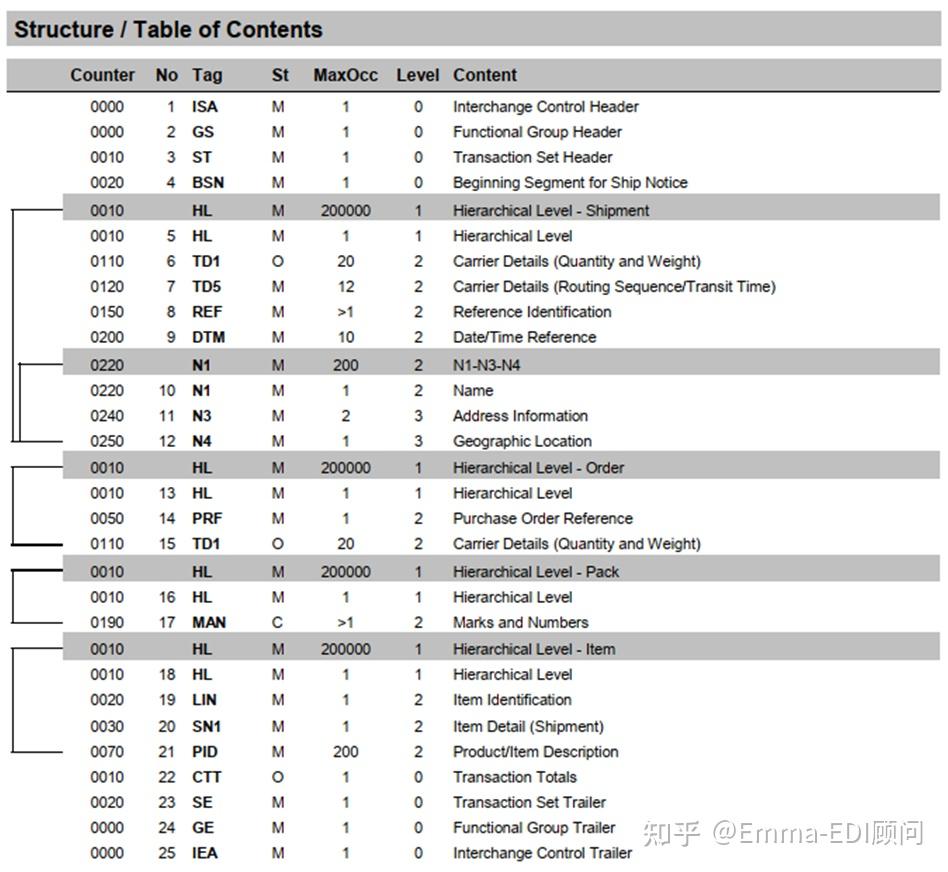 如何读懂X12 856 ASN规范 - 知乎