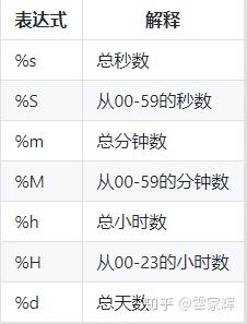 使用 LCD4Linux 让LCD2USB 屏幕作为监控小屏（Ubuntu2204） - 知乎