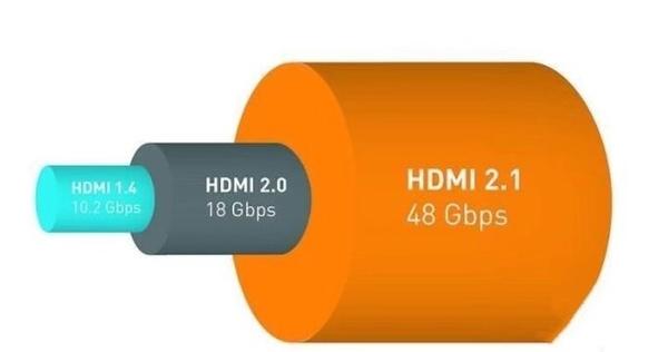 带你了解HDMI接口历代规格变化及各版本的区别介绍！ - 知乎