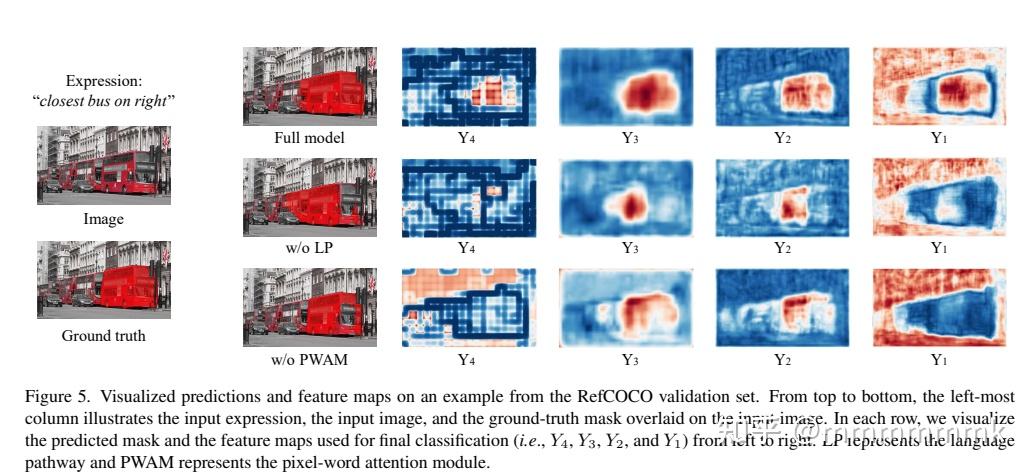 LAVT: Language-Aware Vision Transformer for Referring Image Segmentation - 知乎