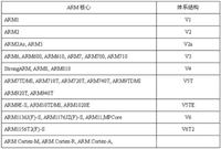 OEC/OECT armbian下成功硬解 - 知乎