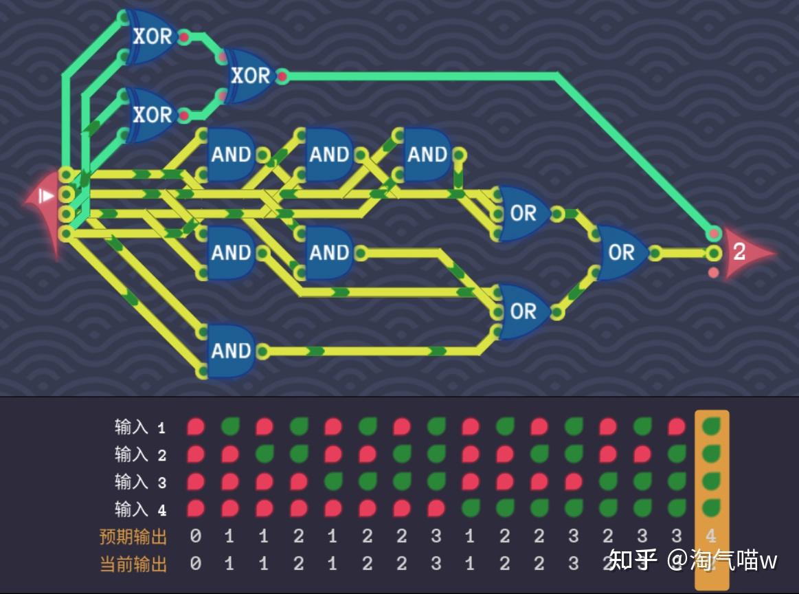 《图灵完备 Turing Complete》游戏攻略保姆级详解 更新中... - 知乎