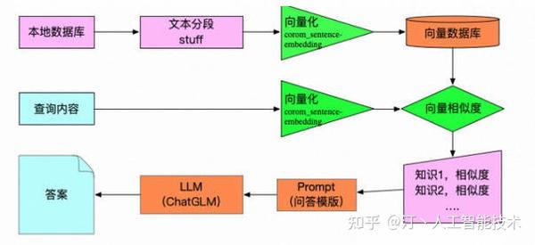 人工智能的新篇章：深入了解大型语言模型(LLM)的应用与前景 - 知乎