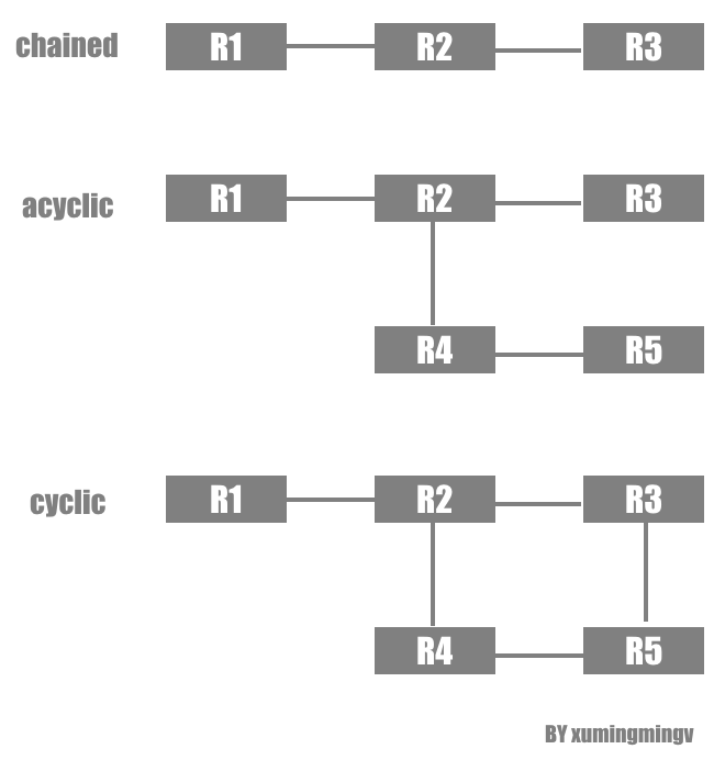 Wander Join:Online Aggregation via Random Walks读后感 - 知乎