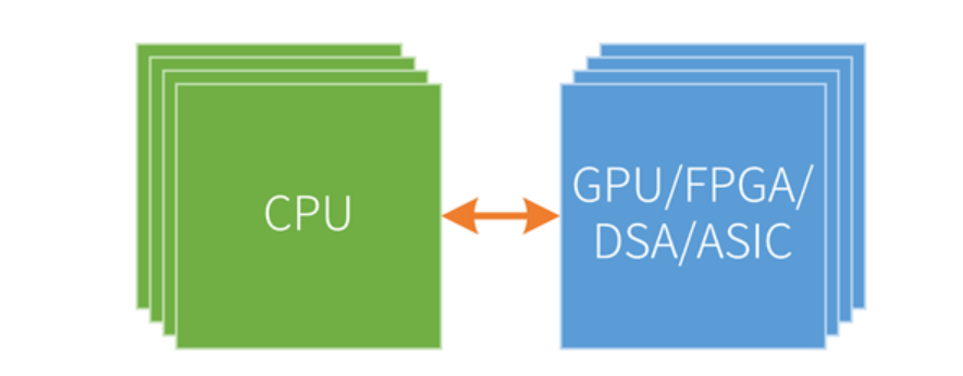 AI PC：AIGC时代的催生品 - 知乎